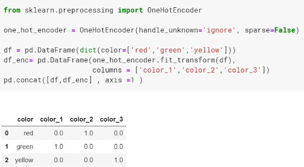 what is Label Encoder and One Hot Encoder and which one to use?
