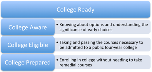 What We're Learning @ Abeo: Graduating Each Student Prepared for ...