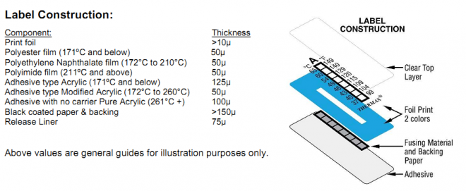 THERMAX Temperature Label | Wiratama Mitra Abadi