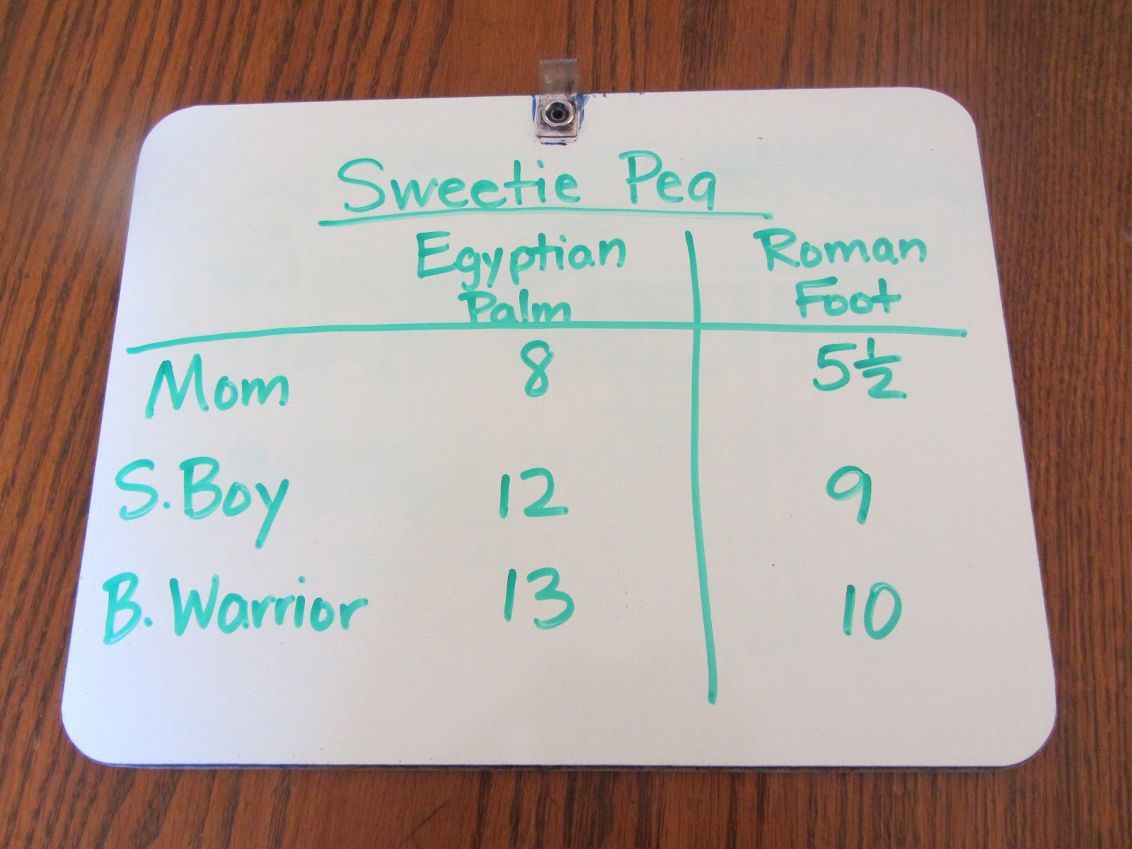 The Unlikely Homeschool: Ancient Measurements