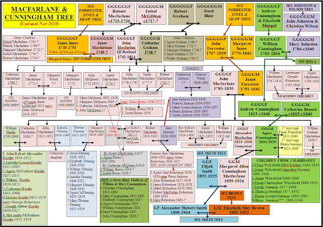 The English & Scottish Ancestors of Allan Stewart Smith: PART SIX: THE ...