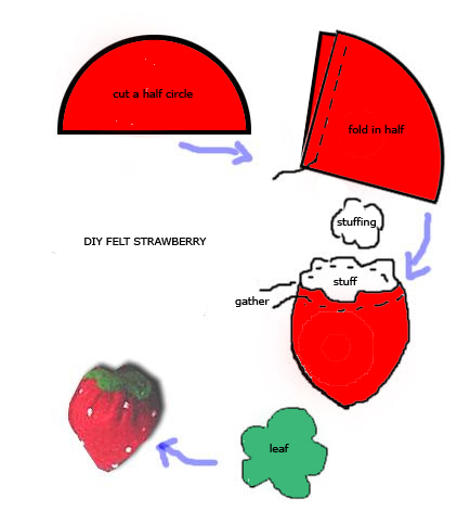 Quirky Artist Loft: Diy Felt Icing and Strawberry