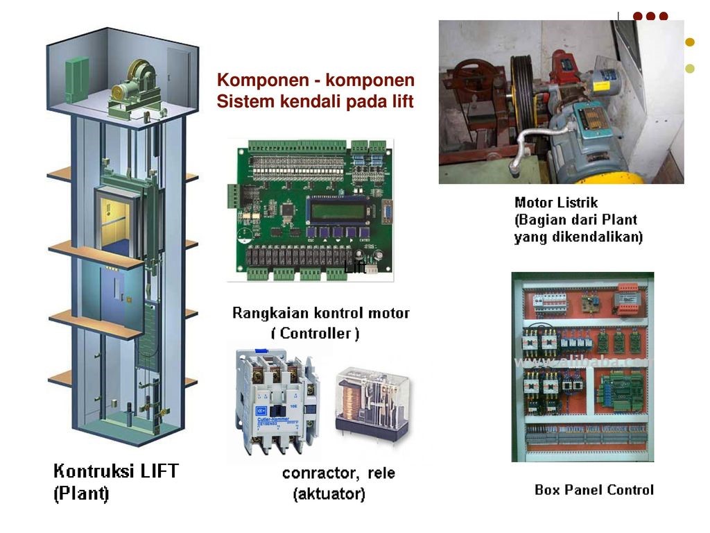 Arsitektur LIft pada HIGH RISE