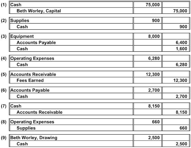Accounting Questions and Answers: EX 2-14 Journal entries
