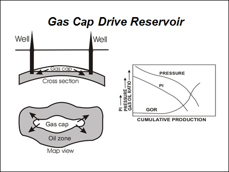 Tenaga Pendorong Reservoir (Mekasisme Pendorong) Minyak dan Gas ...