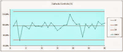 Quality and Training: Cartas de Controle Parte 2