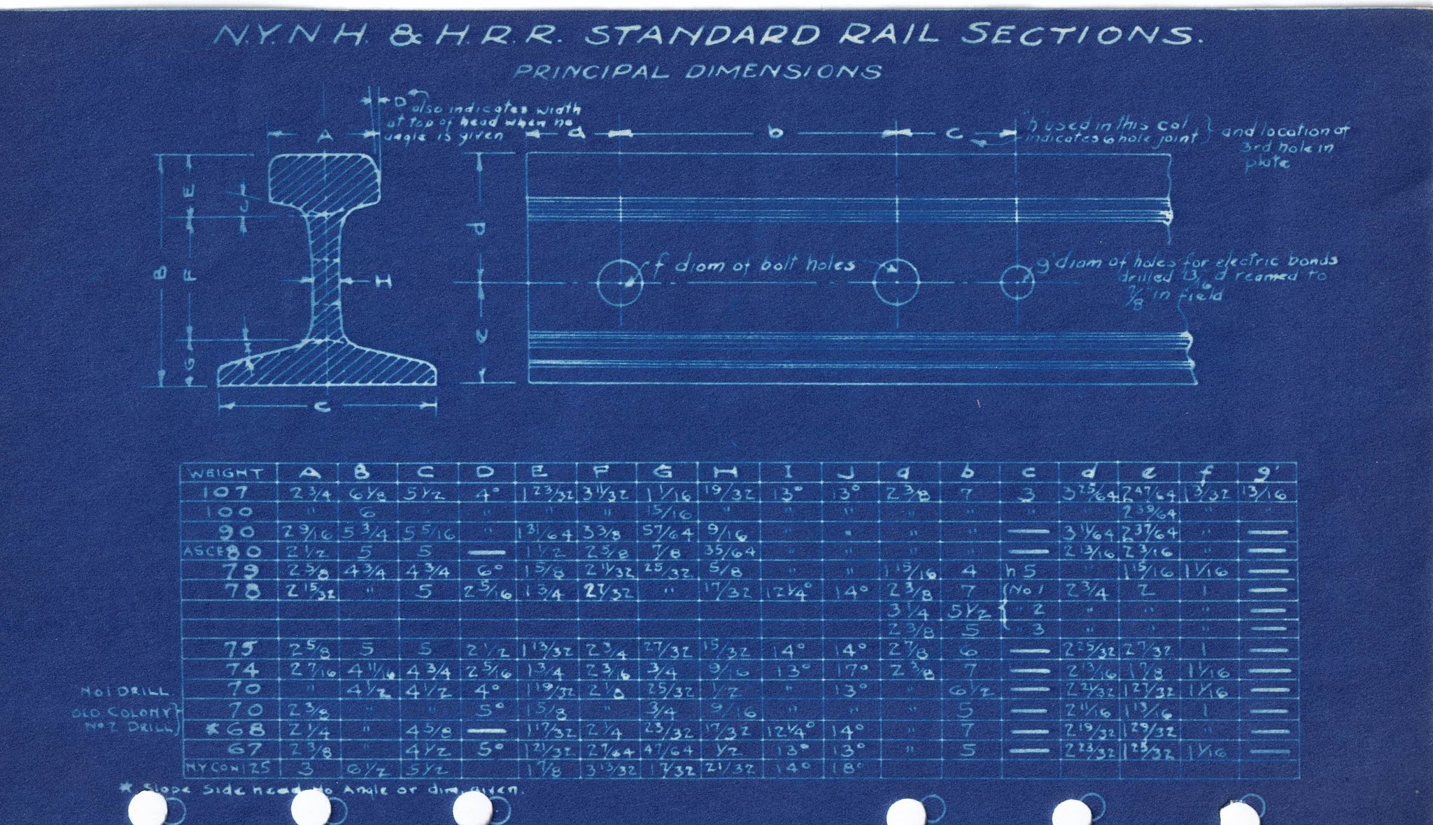 Randy s Layout Blog Rail Code randy-s-layout-blog-rail-code
