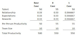 In Search of the Talent Equation