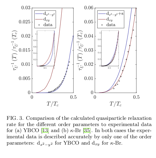 Condensed concepts: Superconducting order in organic charge transfer salts