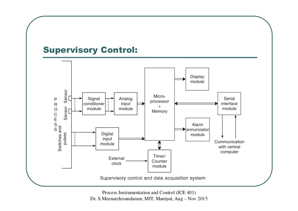 Sejarah Singkat: Teori & Teknologi Sistem Kontrol dan SCADA