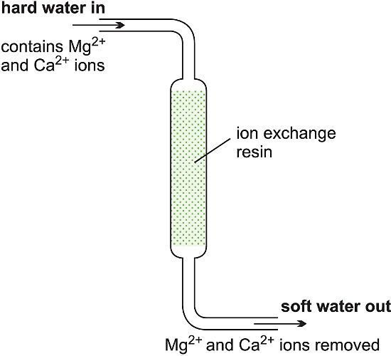 Conceptos básicos de reactores químicos