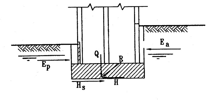 The basics and safety requirements for the design of foundations in ...