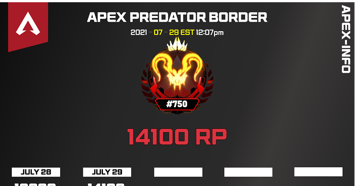 APEX PREDATOR BORDER 2021-7-29 EST [PC]