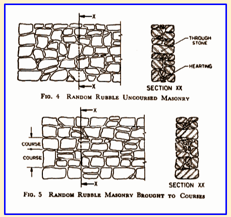 What is random rubble masonry? - Thumb rules in RR masonry calculations ...