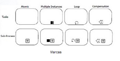 Sistemas de Información