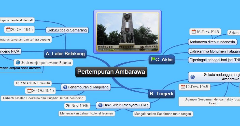 Pertempuran Ambarawa