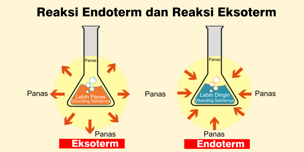 TERMOKIMIA ~ Kimia Fun