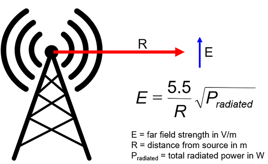 Test Happens - Teledyne LeCroy Blog: 2021