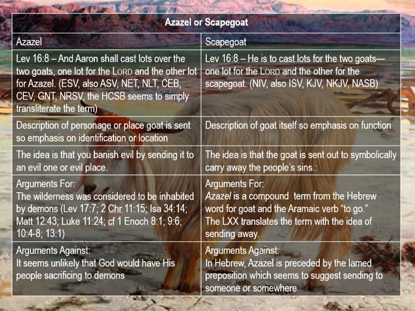 BibleX: Who or What is Azazel?