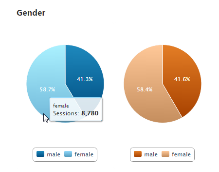 NameGenderPro: Turning Names into Profits – How Gender Analytics Can ...