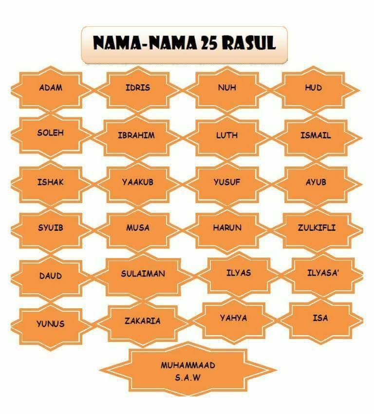 Silsilah Lengkap Para Nabi dan Rasul Allah - faizmaster.com