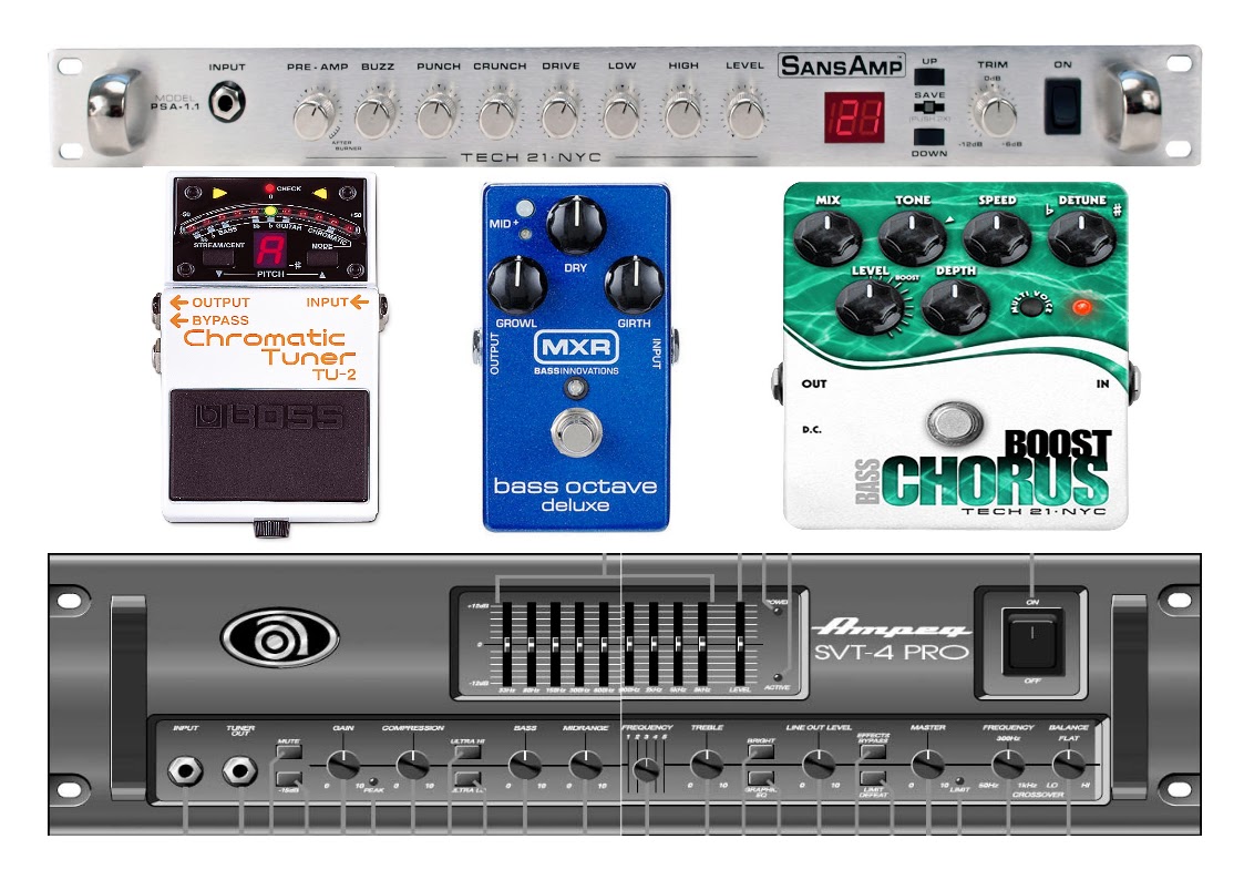 The Band Coach UK: Ideal Bass Rig of 2012