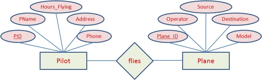 Entity Relationship Diagram Er Diagram Of Student Ermodelexamplecom Images Entity Relationship Diagram Er Diagram Of Student Ermodelexamplecom Images