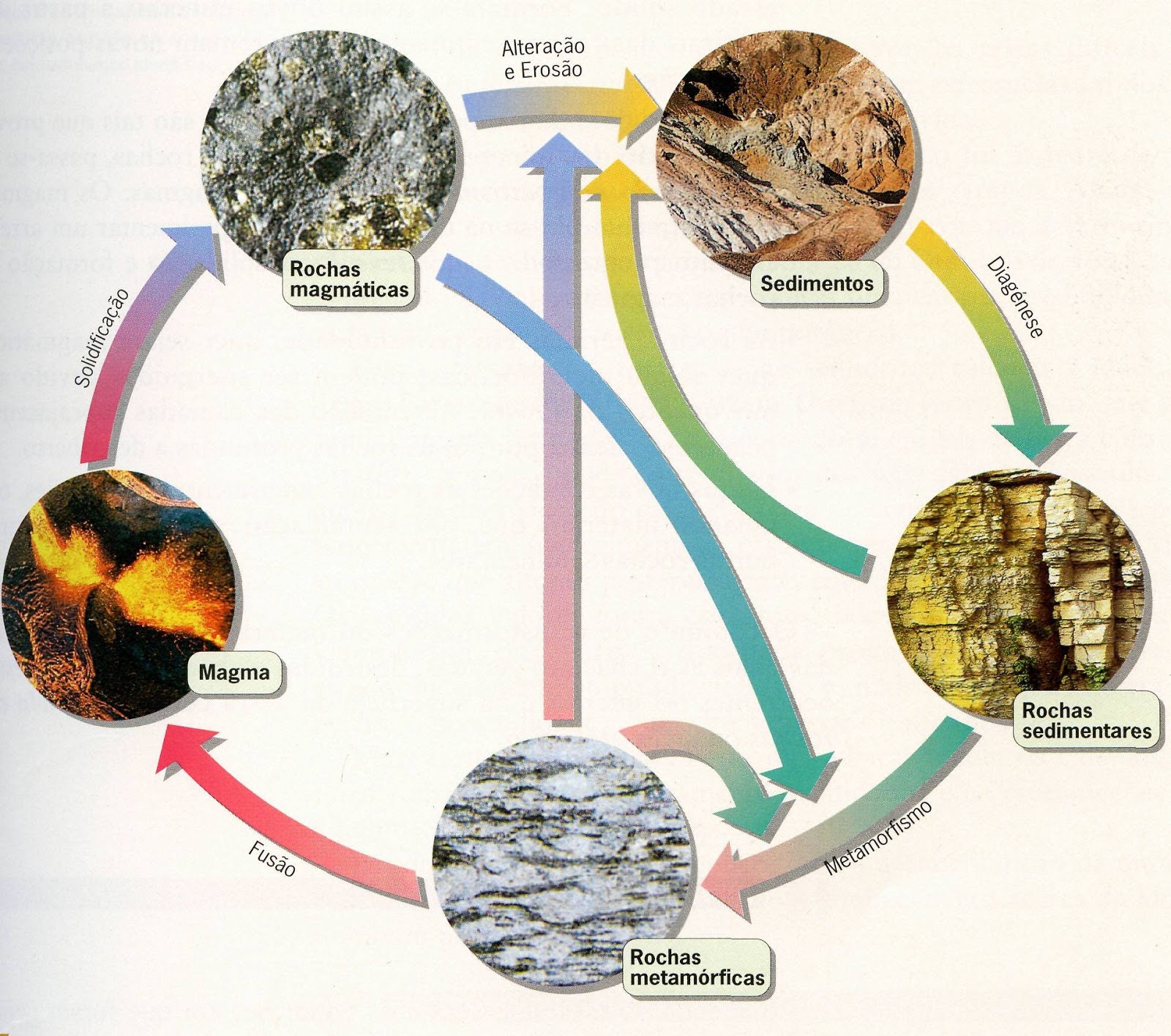 Geografia em sala de aula: A composição e o ciclo das rochas