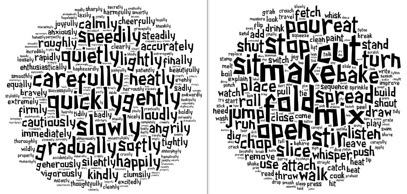 Primary Ideas: Create Your Own Word Banks