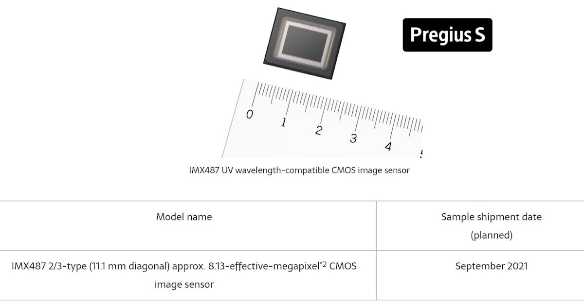 Image Sensors World: Sony Unveils UV-Optimized Image Sensor