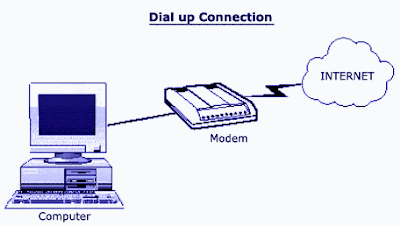 IMD208 - INTRODUCTION TO WEB CONTENT MANAGEMENT AND DESIGN