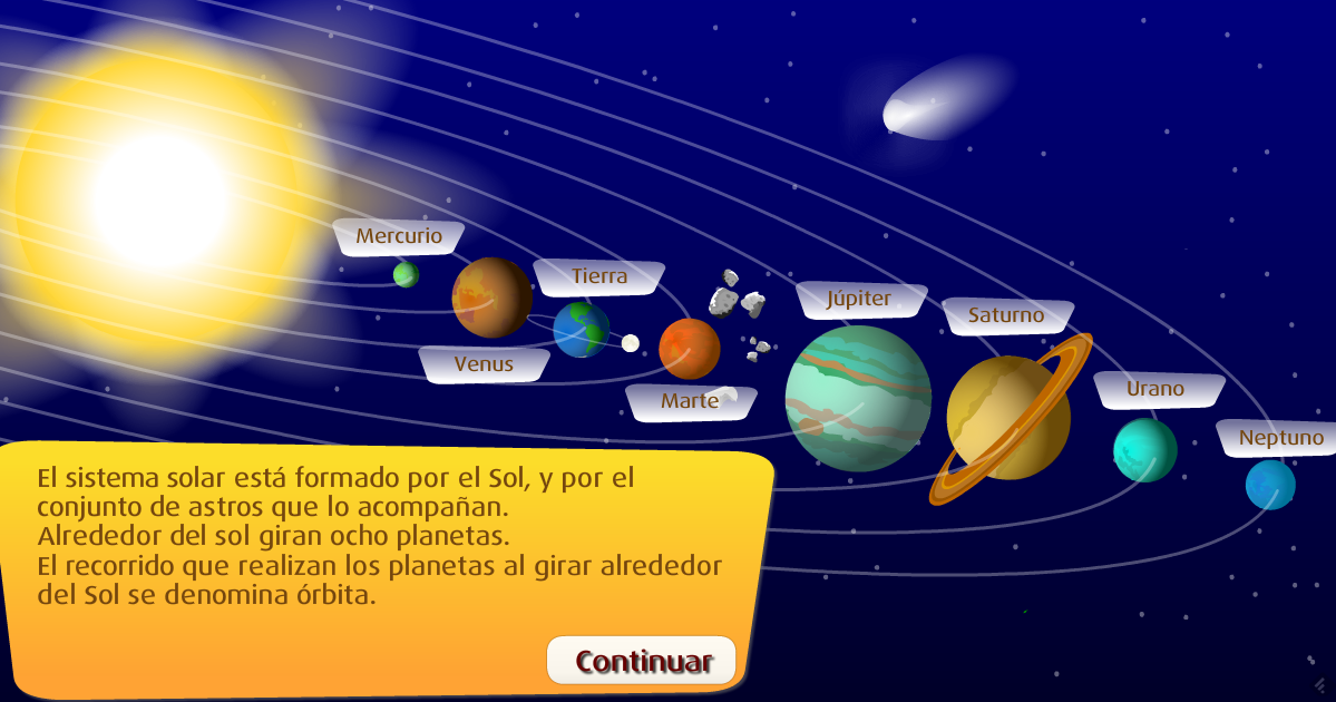 Cuaderno De Aula: El Sistema Solar, astronomía