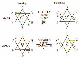 Copenhagen Qabalah: the ritual of the hexagram