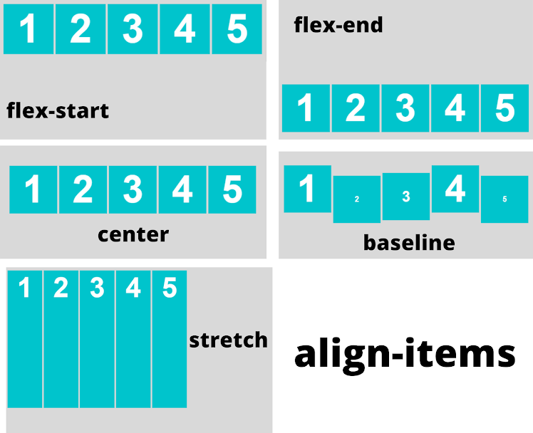 CSS Flexbox - Guide to learn Flexbox CSS | End Dev CSS Flexbox - Guide to learn Flexbox CSS | End Dev