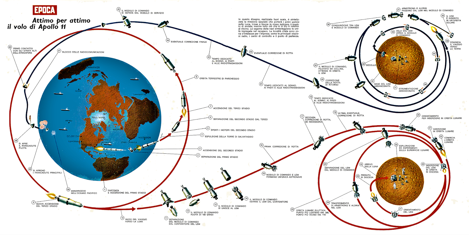 Apollo 11 Timeline: 1969/07/14: Gli speciali del settimanale "Epoca ...