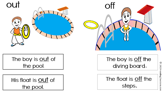Reading2success: Prepositions: in, on, off, out