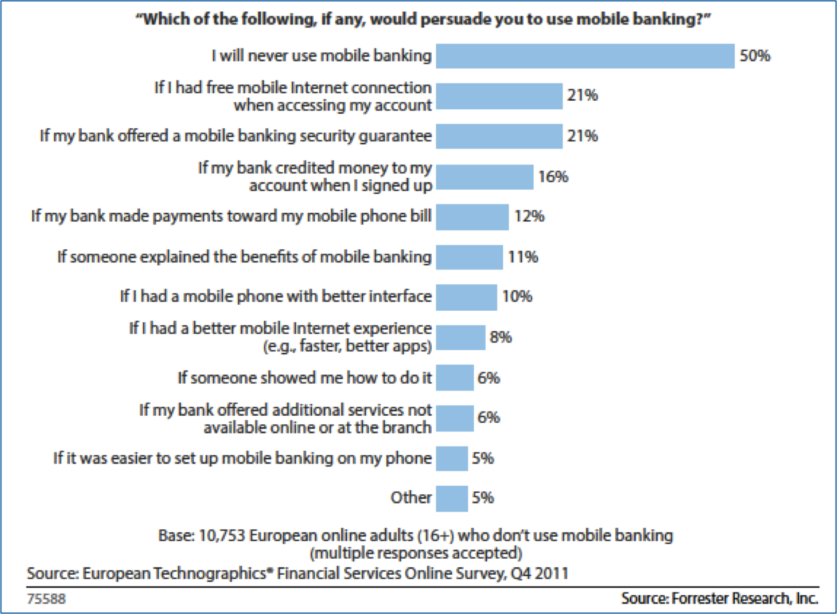 Bank Marketing Strategy: Building A Winning Mobile Banking Strategy