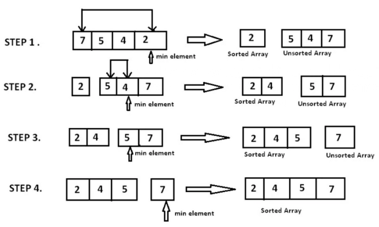 SORTING - Konsep Dasar, Selection Sort, Insertion Sort