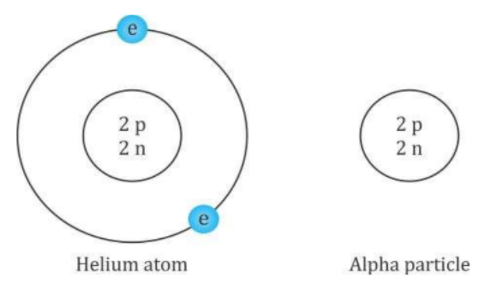 Revision Notes for Modern Physics Class 10 Physics ICSE