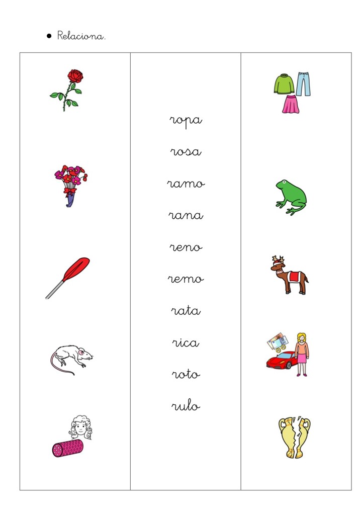 OS PEQUES DA PROFE IRIA : CONOCEMOS LA LETRA R