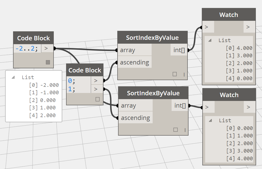 Enjoy Revit: Examples for All Builtin Functions in DYNAMO