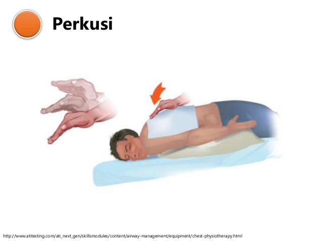 Ilmu Dasar Keperawatan : November 2015