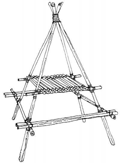 Materi dan Contoh Bentuk Pionering