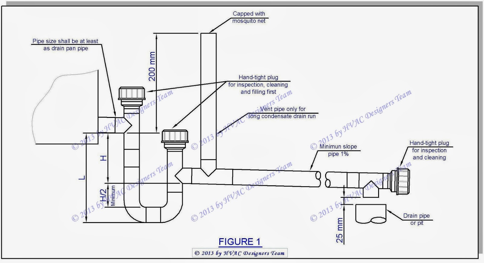 HVAC Designers Team: L'importanza del sifone sullo scarico condensa ...
