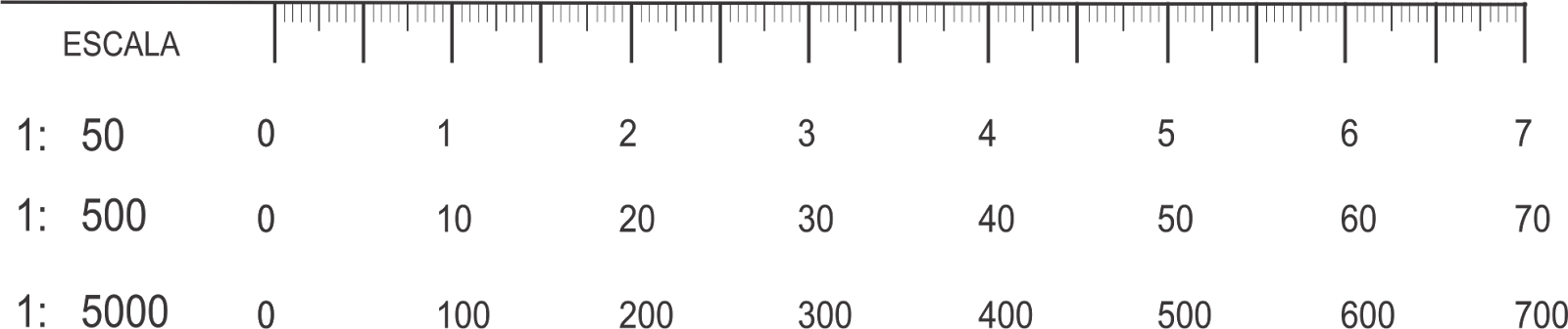 DIBUJO TÉCNICO GRADO DÉCIMO: ESCALAS Y ESCALIMETROS