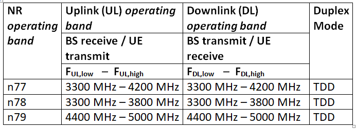 5G NR Key Technologies | 5G Technologies for Radio Interface
