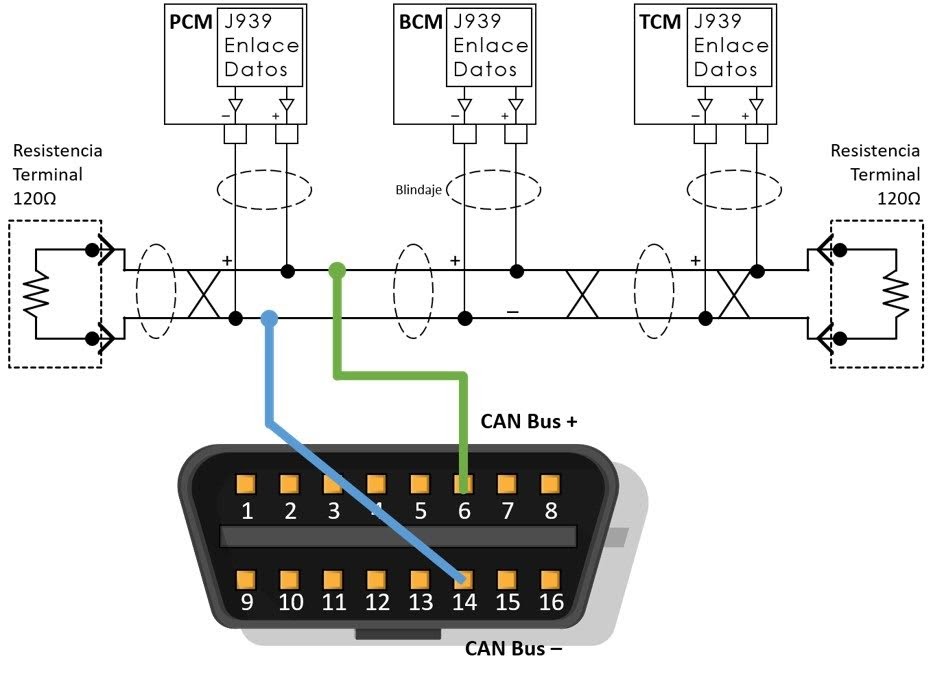 Automotriz Dss: Como Funciona una La Red Can-Bus en el Automobil