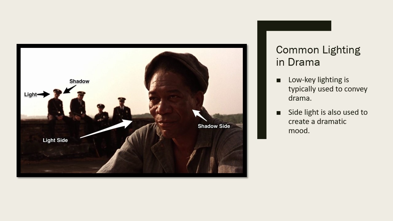 Aice Media Studies : Genre Research: Drama