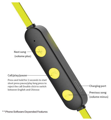 Bluetooth Mask Headset with 4 Layer Shield Reusable Outdoor Protection ...