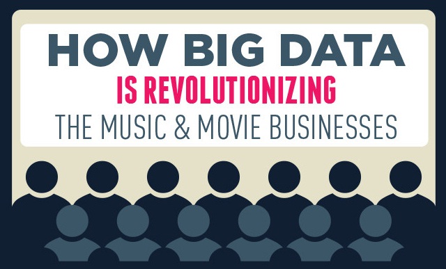 How Big Data is Revolutionizing the Music and Movie Business # ...